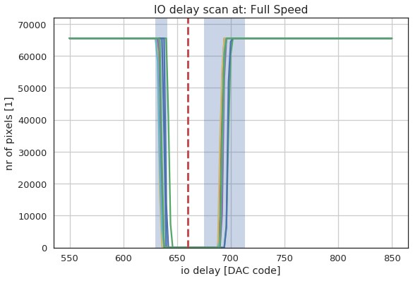 EIGER Tests — sls_detector_tools pre-alpha documentation